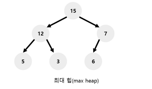 Relative Ranks(알고리즘 스터디 5주차)