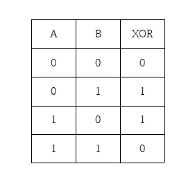 에코 프로그램(Echo Program)