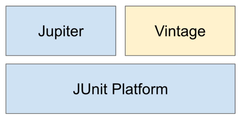 JUnit5