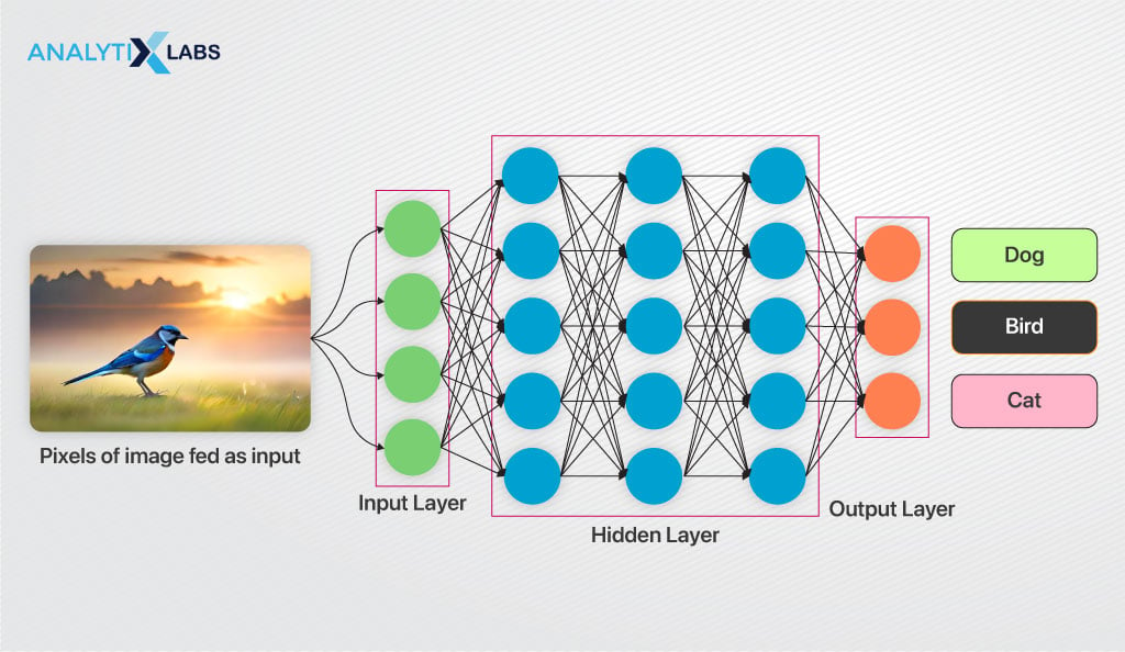 [ML/DL] 2. CNN(Convolutional Neural Networks)