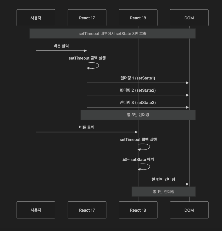 React 18: Concurrent Mode 개념 완벽히 이해하기!
