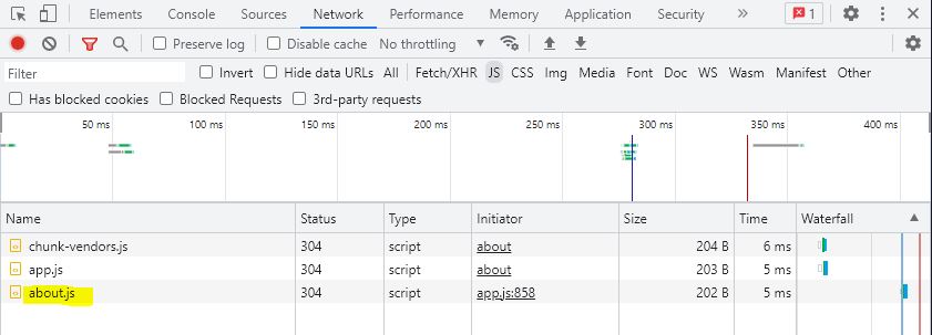 Router methods for optimizing page loading speed