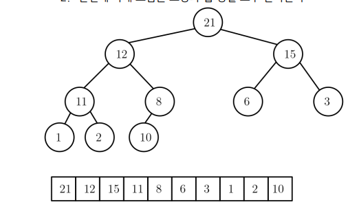 [HUFS/Algorithm] 5. Sorting (정렬)