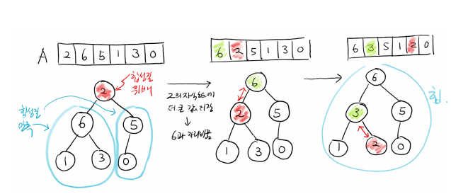 [HUFS/Algorithm] 5. Sorting (정렬)
