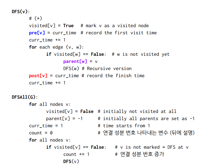 [HUFS/Algorithm] Knapsack, Graph, DFS
