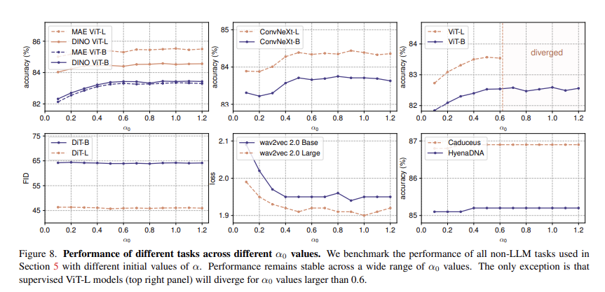 [Others] Transformers without Normalization