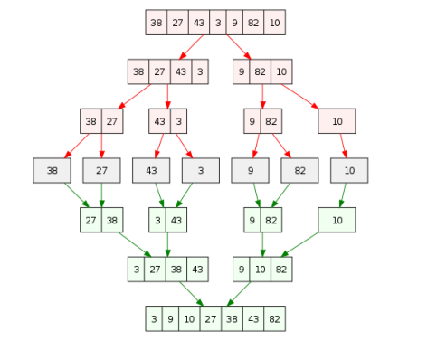 [HUFS/Algorithm] 5. Sorting (정렬)