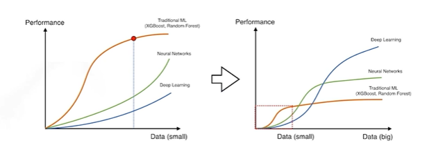 [NAVER Connect] Regularization