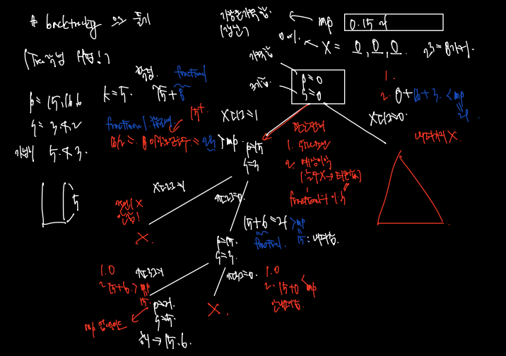 [HUFS/Algorithm] Knapsack, Graph, DFS