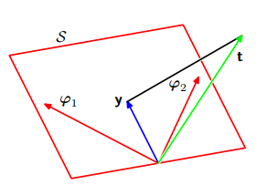 [PRML] 3. Linear Models for Regression (1)