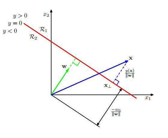 [PRML] 4. Linear Models for Classification (1)