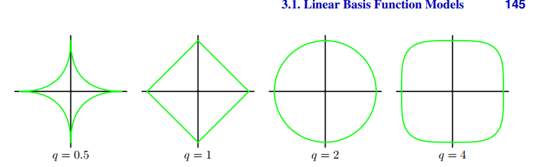 [PRML] 3. Linear Models for Regression (1)