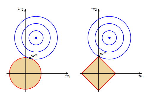 [PRML] 3. Linear Models for Regression (1)