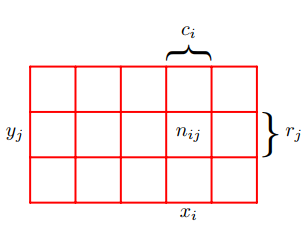 [PRML] 1. INTRODUCTION - Probability Theory