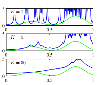 [PRML] 2. Probability distribution (4)