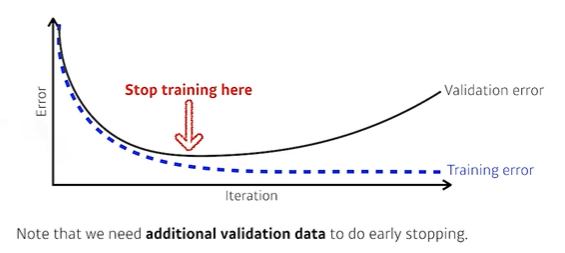 [NAVER Connect] Regularization