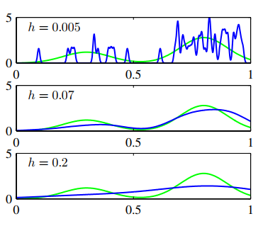 [PRML] 2. Probability distribution (4)