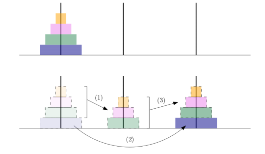 [HUFS/Algorithm] 4. Divide and Conquer