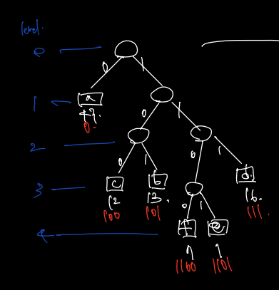 [HUFS/Algorithm] Greedy Algorithm, 강의실 배정, 사다리타기, Huffman Code