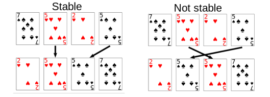 [HUFS/Algorithm] 5. Sorting (정렬)