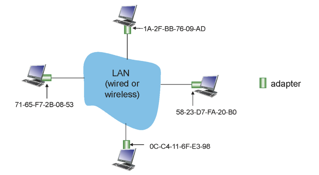 [Network] 링크계층 2