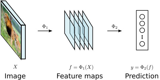 [DL/XAI] "Exploring Explainability for Vision Transformers"