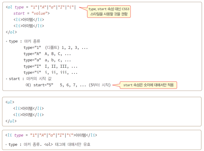 구루1 - html(3) ; 'ol' 등 리스트, 'table', 'a', 'video', 'iframe'