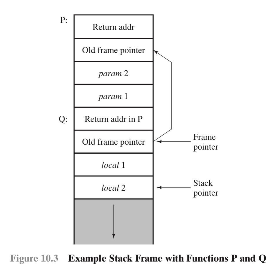 [Security] Buffer Overflow Attack (2)
