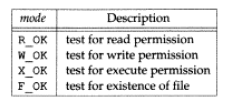 FILE IO - fcntl, ioctl, stat, lstat, access, umask, chmod, chown