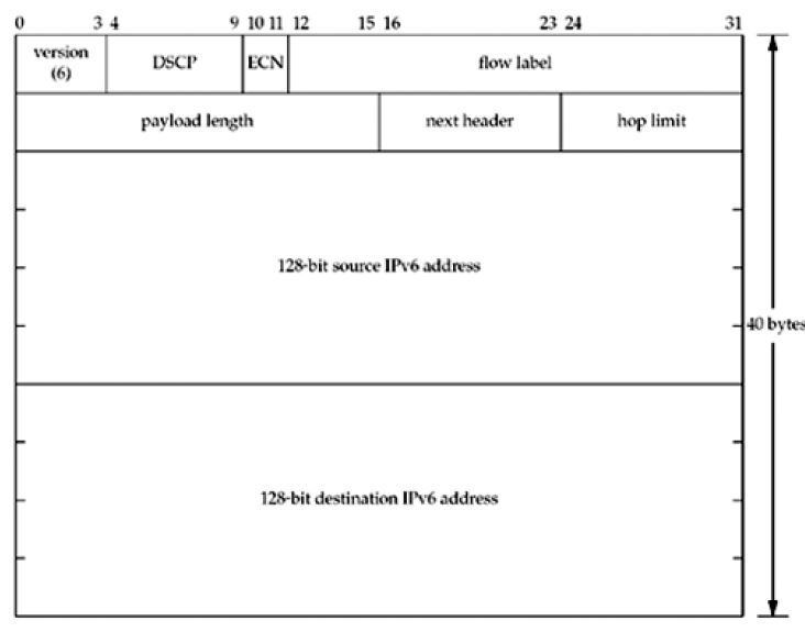 Sockets Introduction 9737