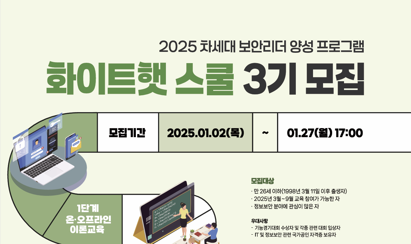 [KITRI_WHS] 화이트햇 스쿨(WhiteHat School) 1기 합격 꿀팁(2) - 인적성, 필기, 면접