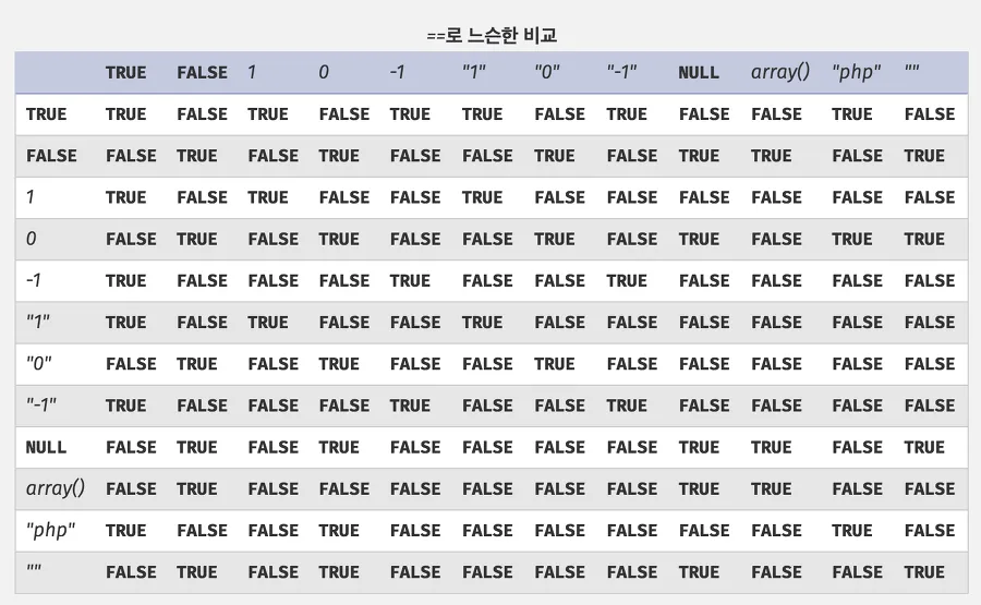 [Dreamhack] wargame 'php7cmp4re' write-up