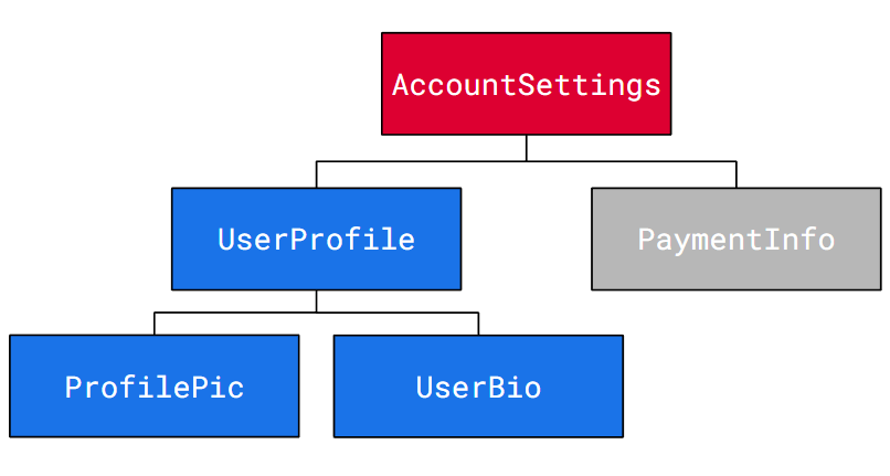 Angular Design Review