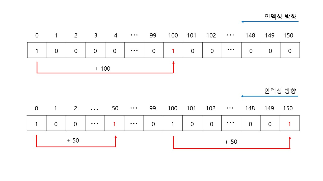 0927_Algorithm_1943_동전분배