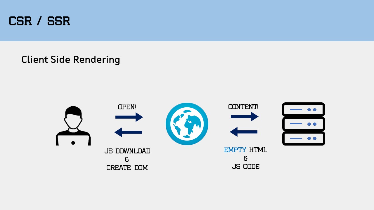 [Frontend] CSR vs. SSR