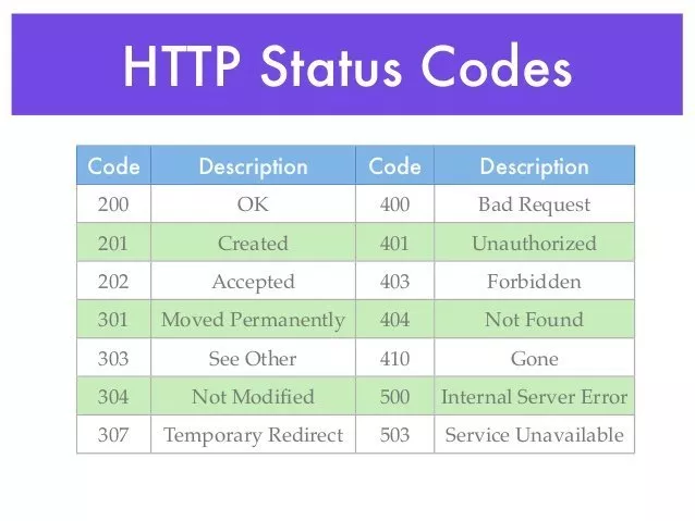 [백엔드 로드맵] 인터넷