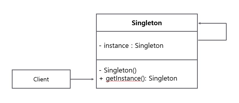 Singleton Pattern을 알아보자