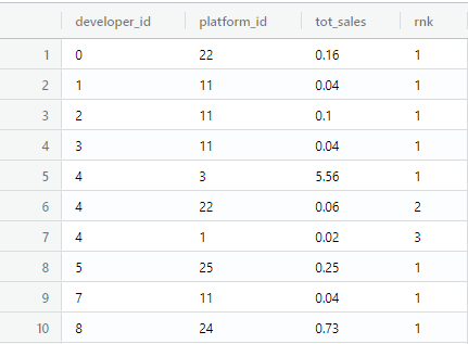 [SQL] Advent of SQL 2024 13: 게임 개발사의 주력 플랫폼 찾기