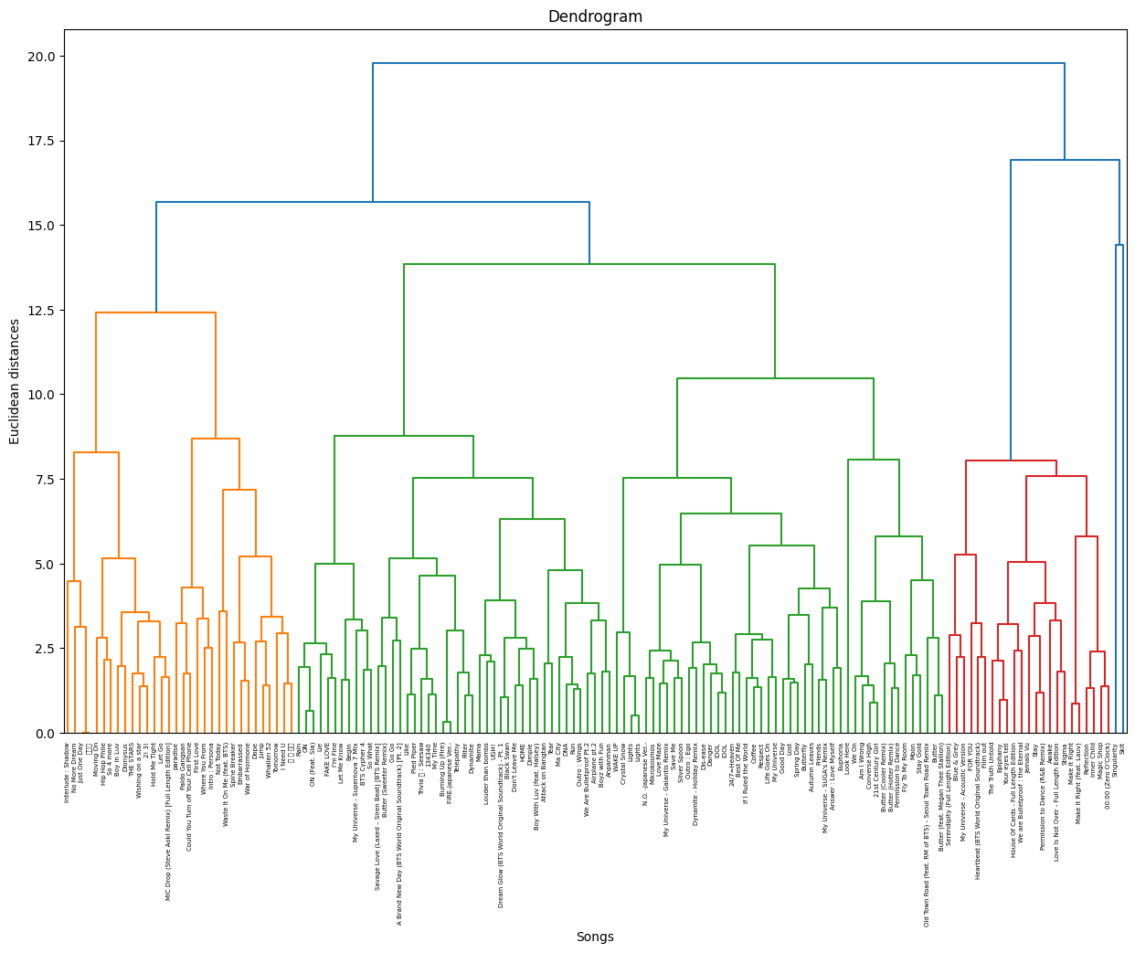 [TIL] 16주차 금요일