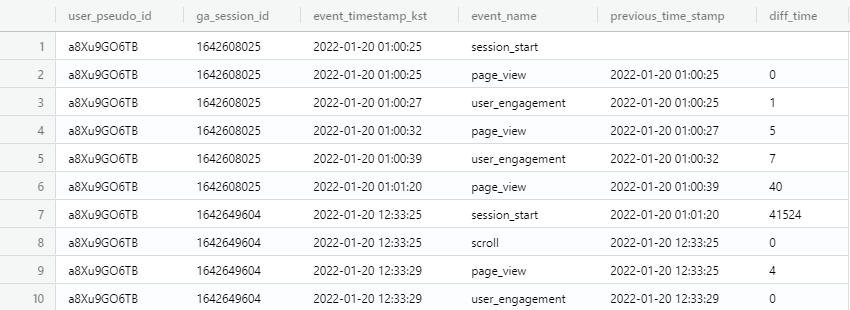 [SQL] Advent of SQL 2024 21: 세션 유지 시간을 10분으로 재정의하기