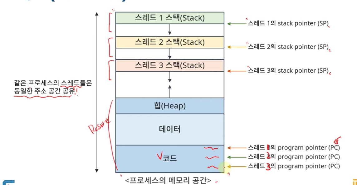 L4 - Thread Management