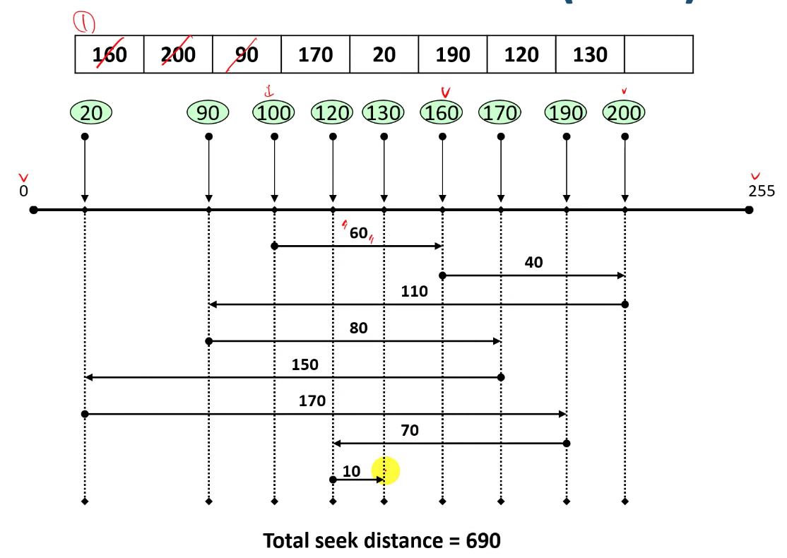 L12-2. Disk Scheduling