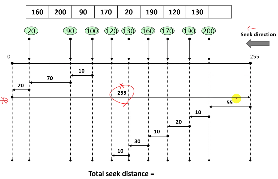 L12-2. Disk Scheduling