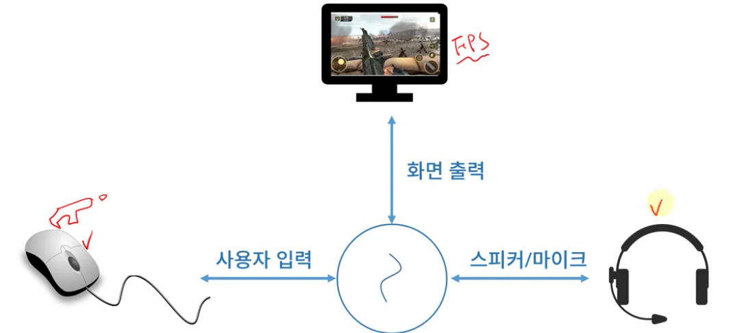 L4 - Thread Management