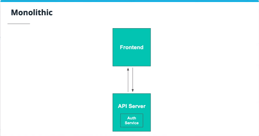 Third-Party Authentication Systems