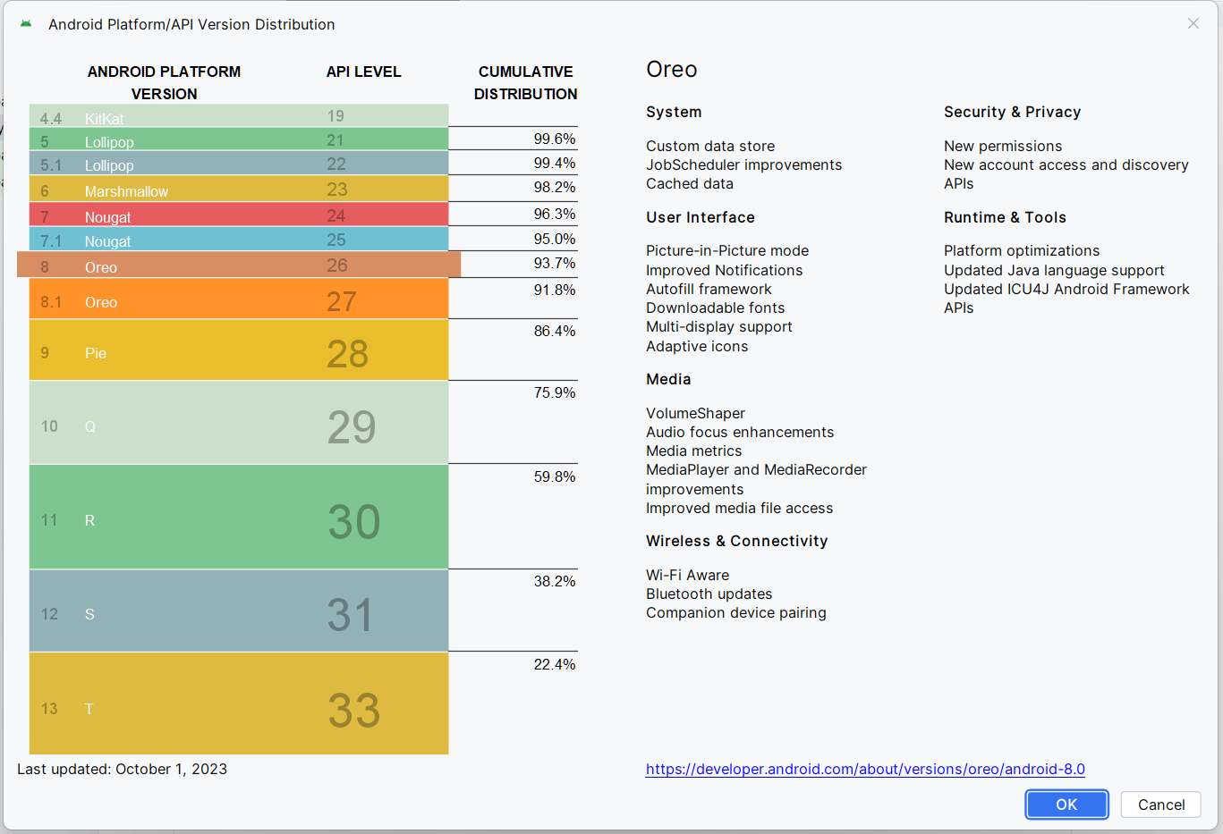 [android] MainActivity 살펴보기