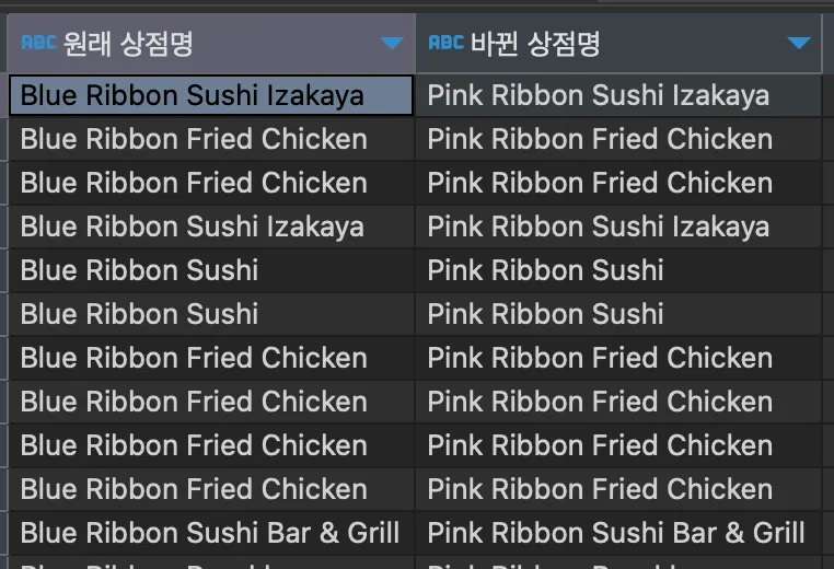 TIL 2: SQL 강의 1,2,3-1주차