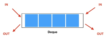 TIL-060 | 덱(Double-ended-queue, deque)이란?