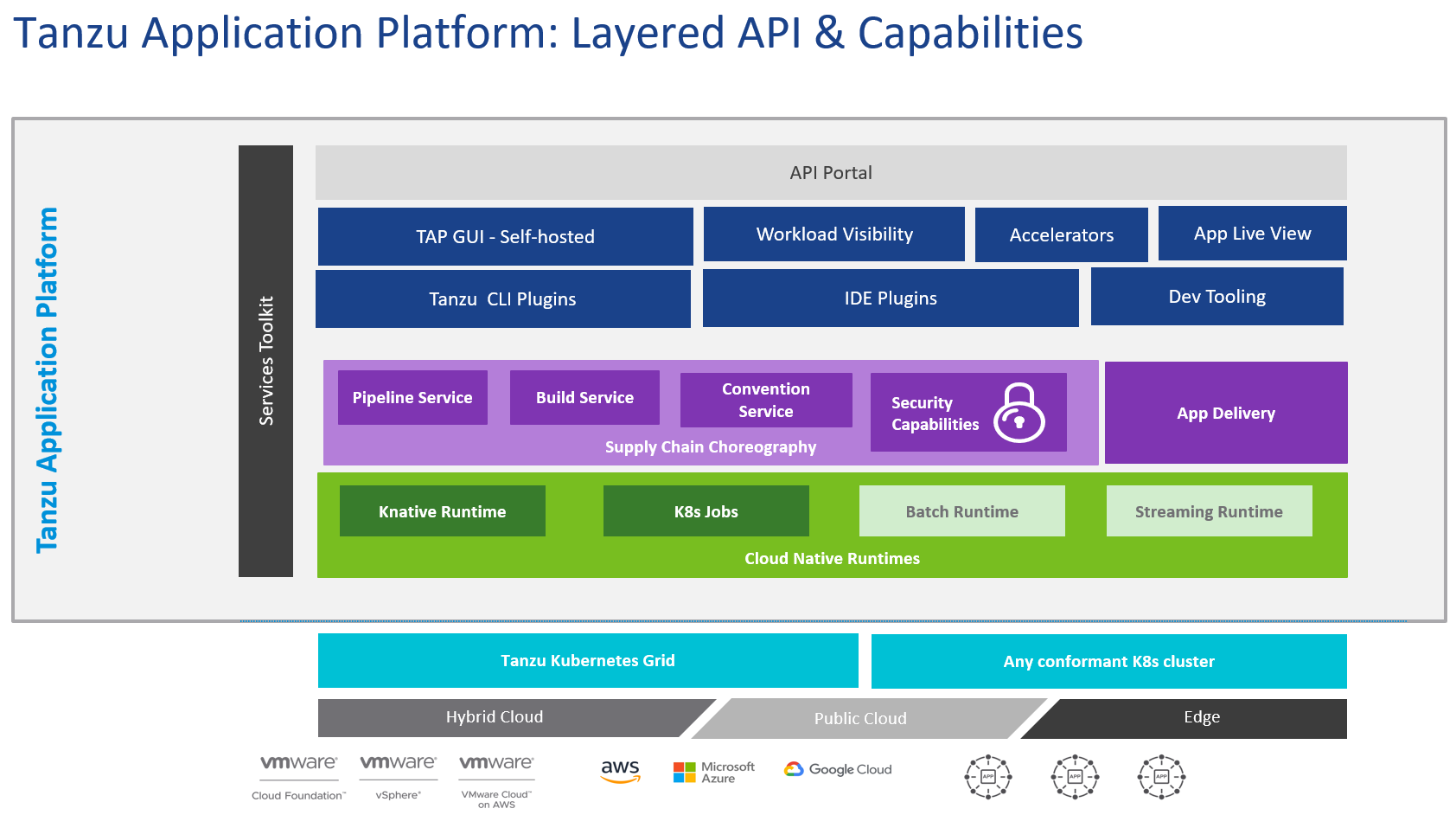 탄주 애플리케이션 플랫폼 v1.0 / Tanzu Application Platform